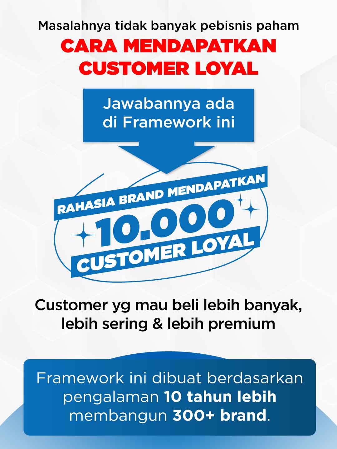 CUSTOMER LOYALTY REVOLUTION